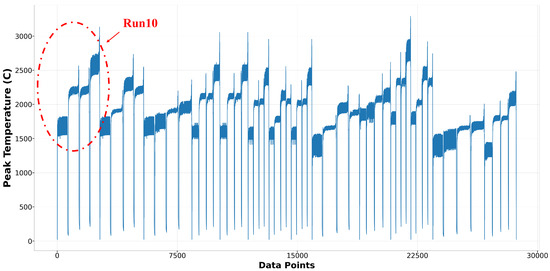 A Robust Recurrent Neural Networks-Based Surrogate Model for Thermal History and Melt Pool ...