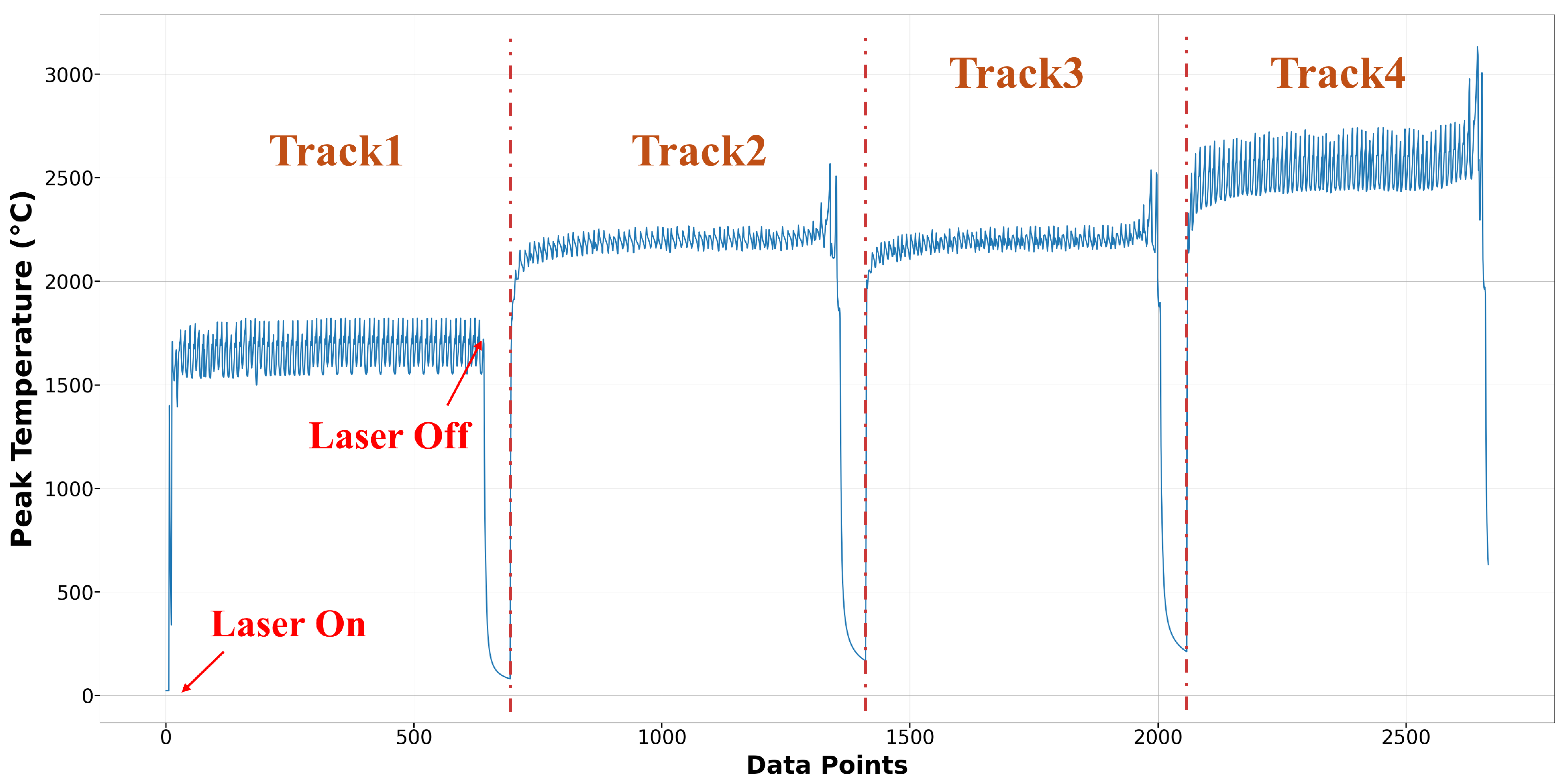 A Robust Recurrent Neural Networks-Based Surrogate Model for Thermal History and Melt Pool ...
