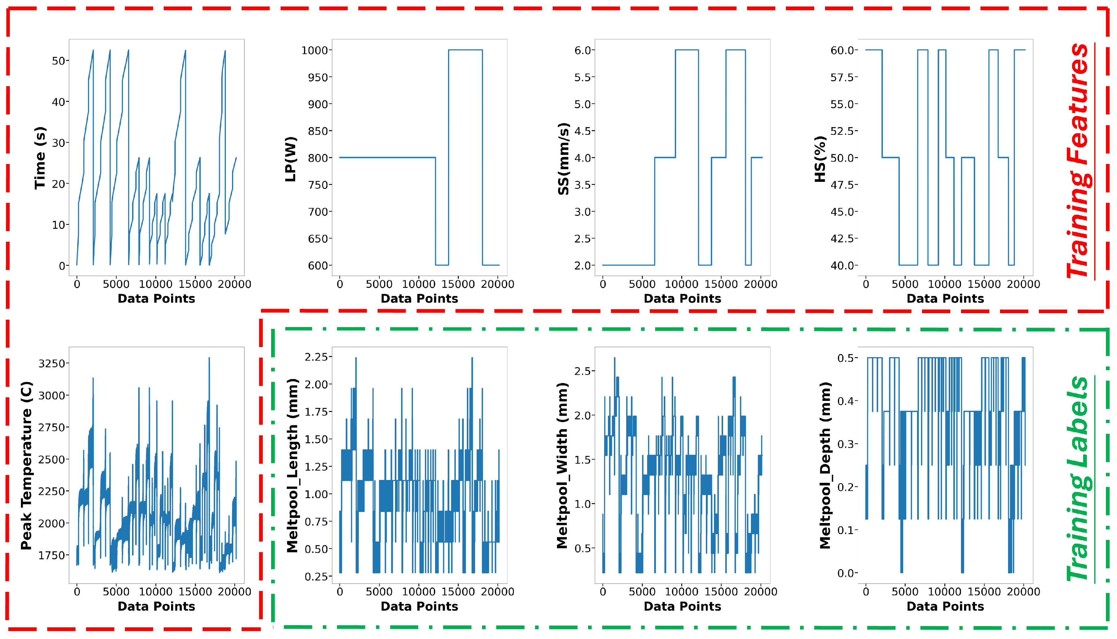A Robust Recurrent Neural Networks-Based Surrogate Model for Thermal History and Melt Pool ...