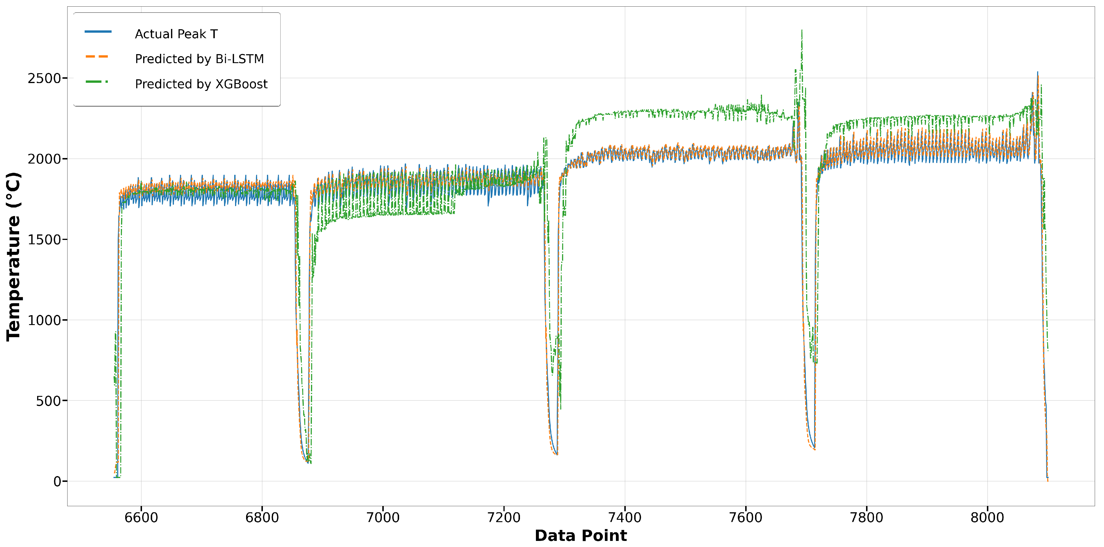 A Robust Recurrent Neural Networks-Based Surrogate Model for Thermal History and Melt Pool ...