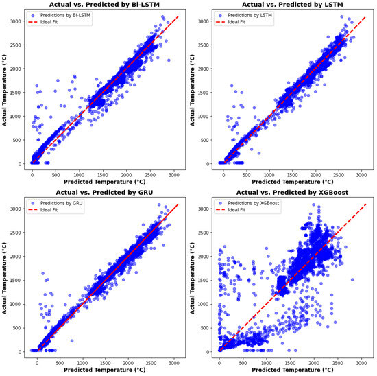 A Robust Recurrent Neural Networks-Based Surrogate Model for Thermal History and Melt Pool ...