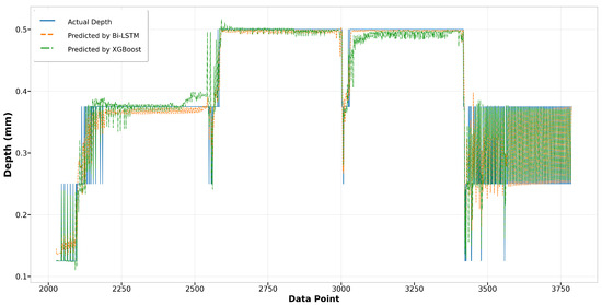 A Robust Recurrent Neural Networks-Based Surrogate Model for Thermal History and Melt Pool ...