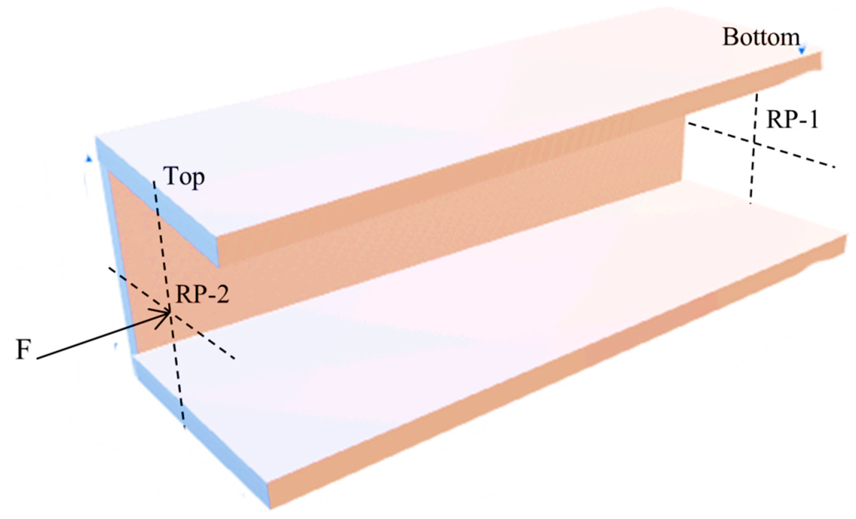 Parametric Analysis of Critical Buckling in Composite Laminate ...