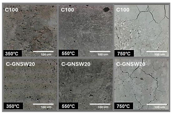 Geothermal Nano-SiO2 Waste as a Supplementary Cementitious Material for ...