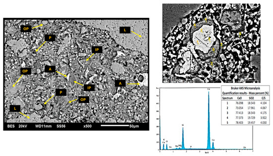 Geothermal Nano-SiO2 Waste as a Supplementary Cementitious Material for ...