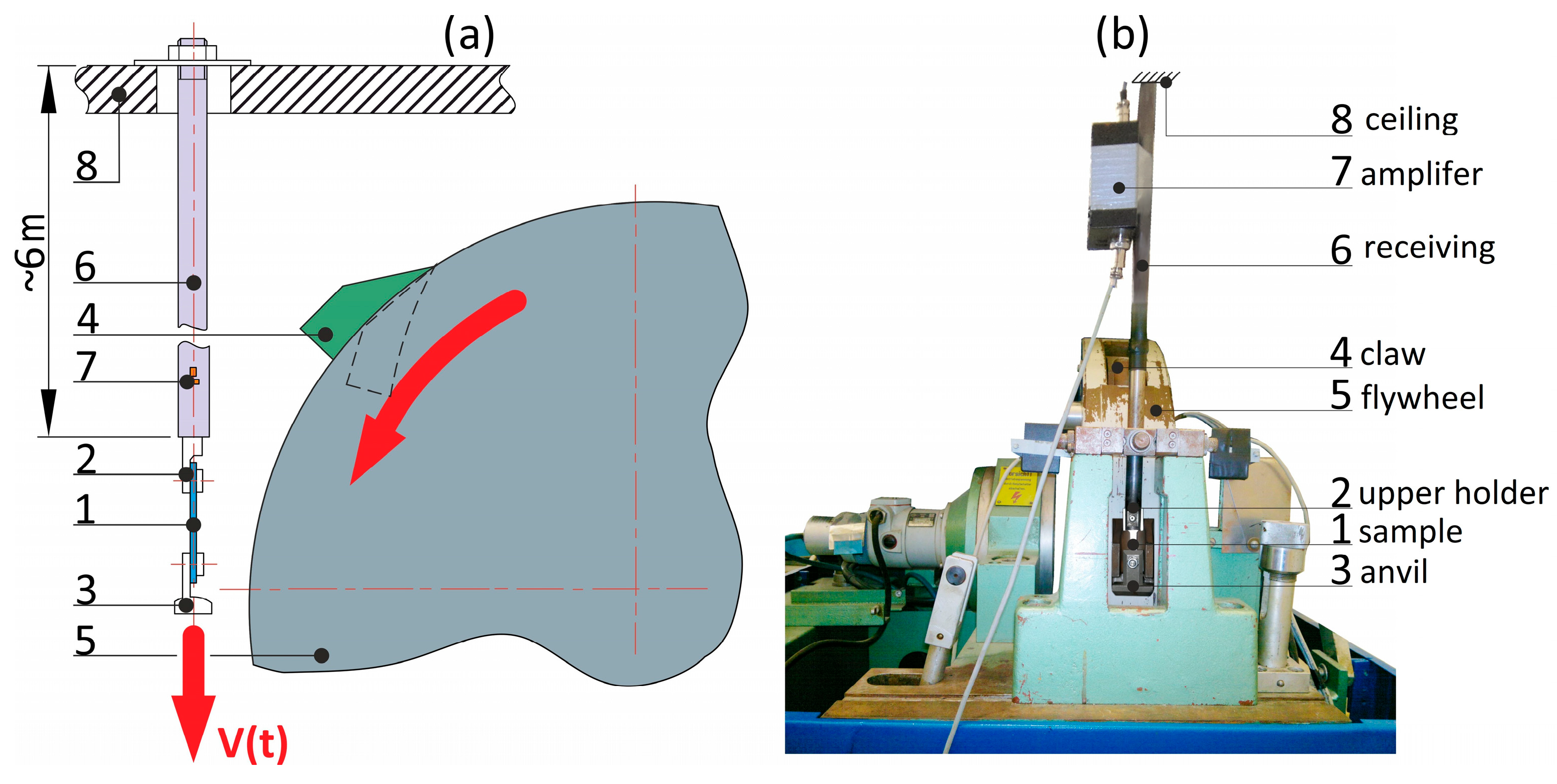 The Designs and Testing of Biodegradable Energy-Absorbing Inserts for ...