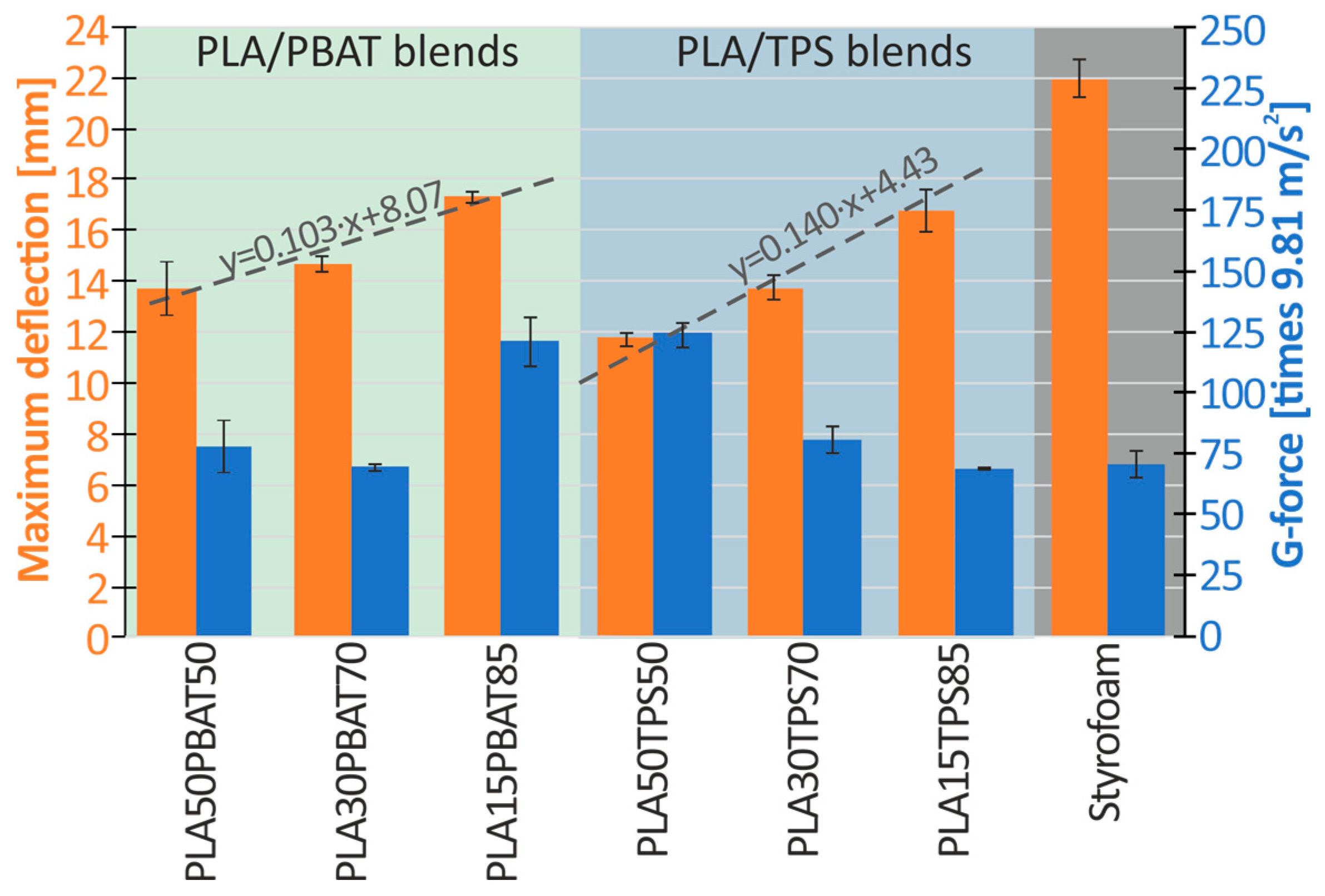 The Designs and Testing of Biodegradable Energy-Absorbing Inserts for ...