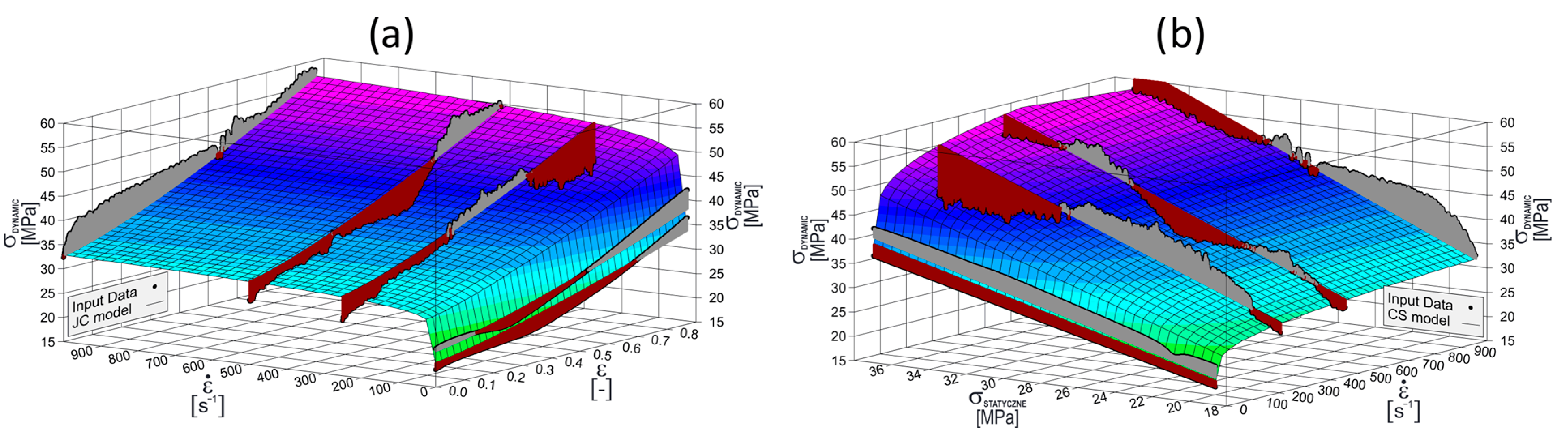The Designs and Testing of Biodegradable Energy-Absorbing Inserts for ...