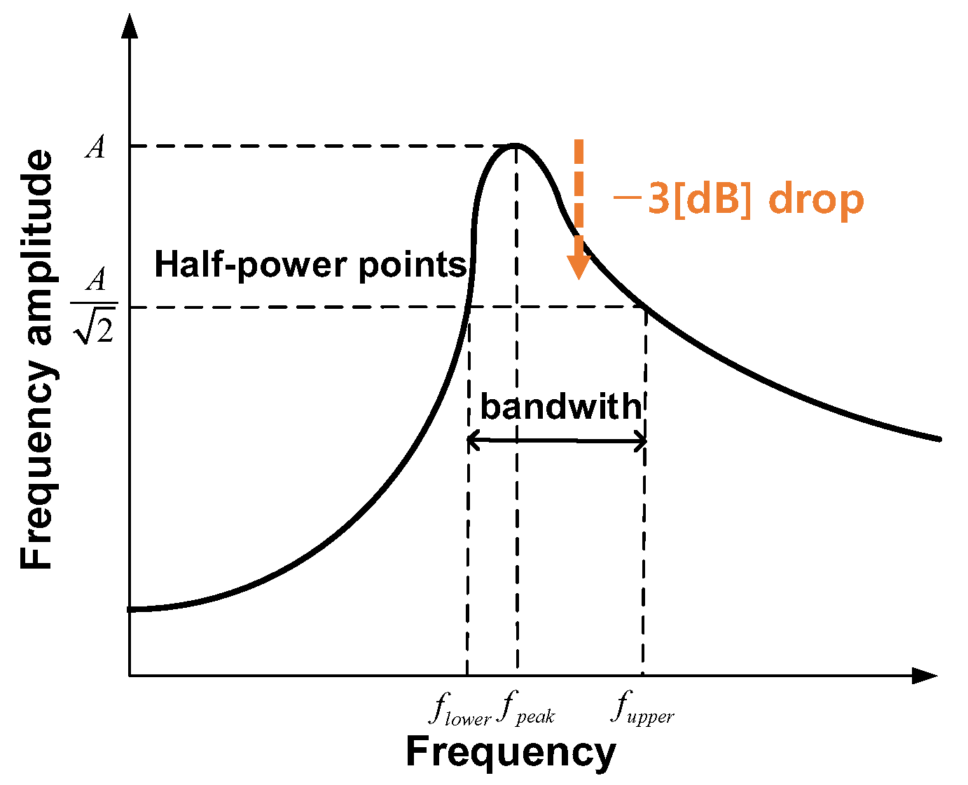 Evaluation of Vibration Damping Enhancement in Laminated Aluminum ...