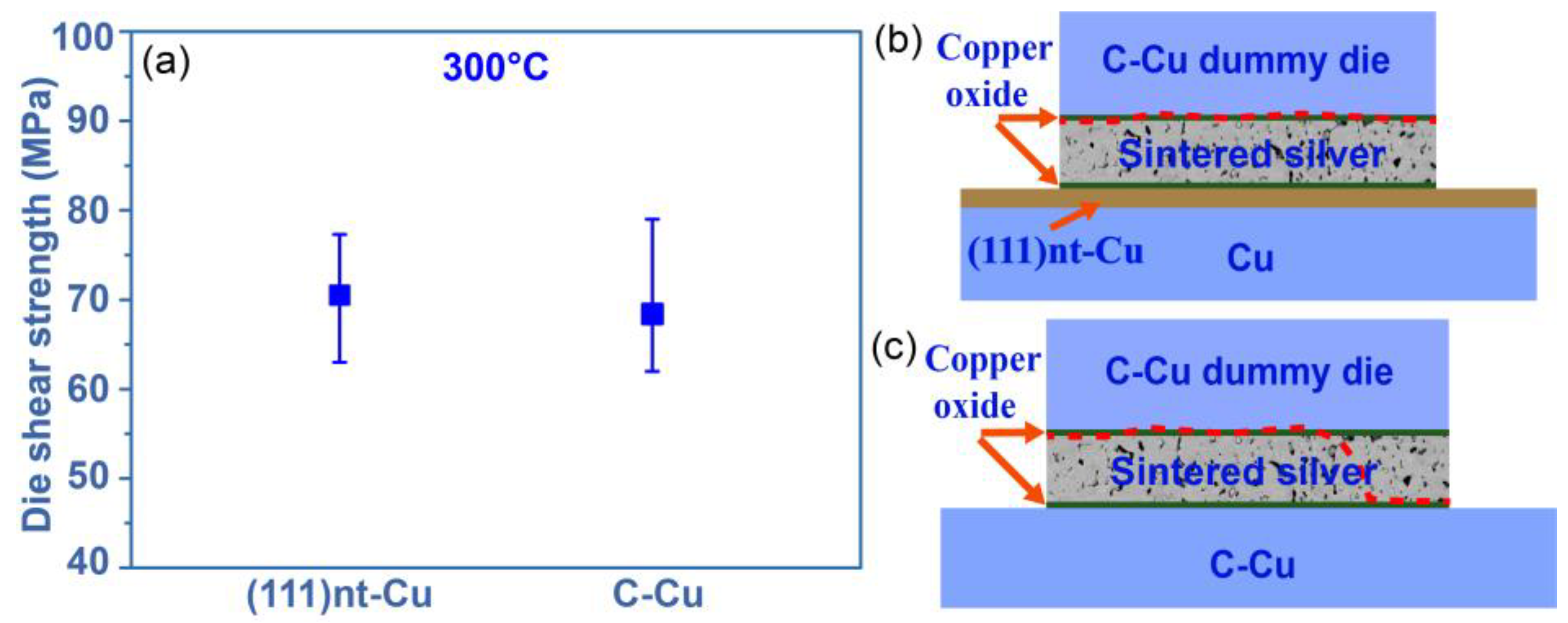 Bonding Behavior and Quality of Pressureless Ag Sintering on (111 ...