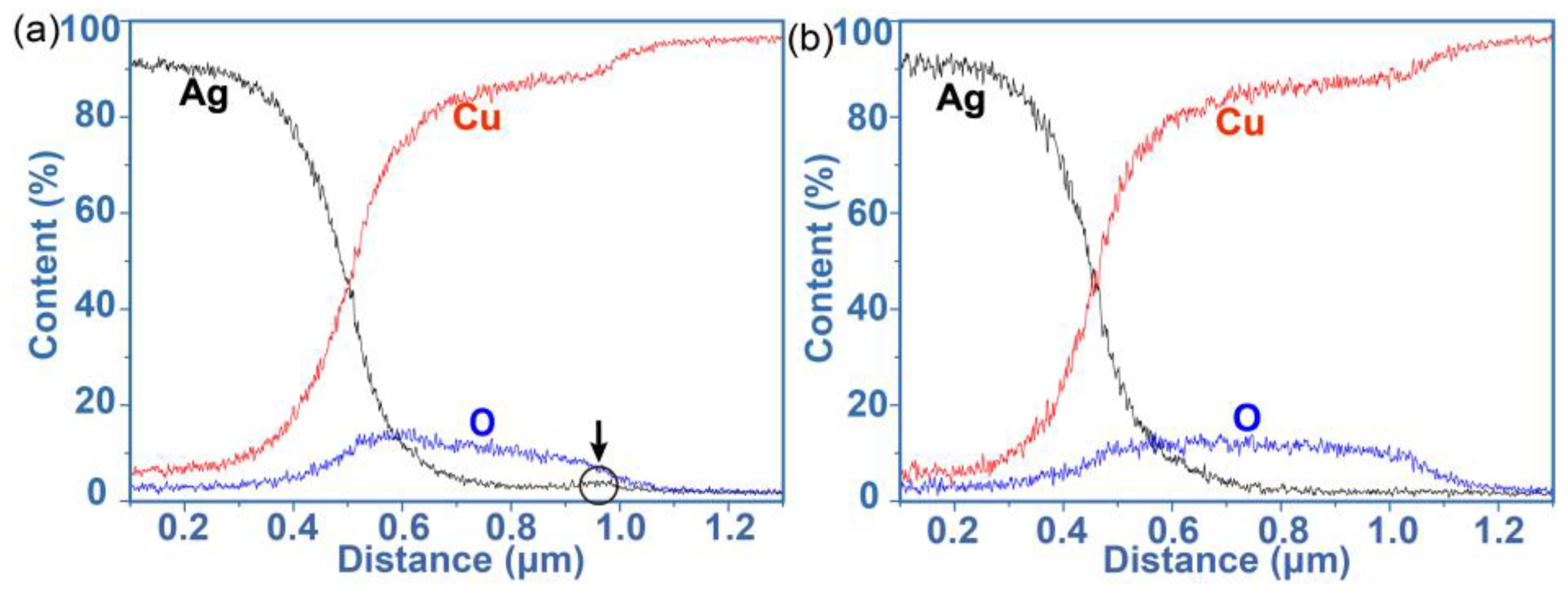 Bonding Behavior and Quality of Pressureless Ag Sintering on (111 ...