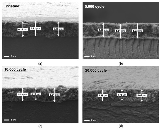 In Situ Analysis of Binder Degradation during Catalyst-Accelerated ...