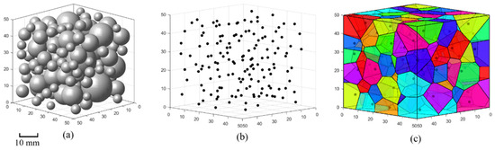 A Hybrid Method Combining Voronoi Diagrams and the Random Walk Algorithm for Generating the ...