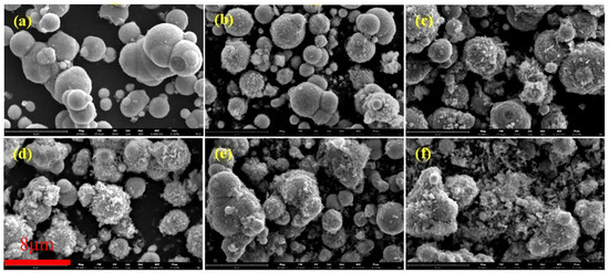 Carbonyl Iron Particles’ Enhanced Coating Effect Improves ...