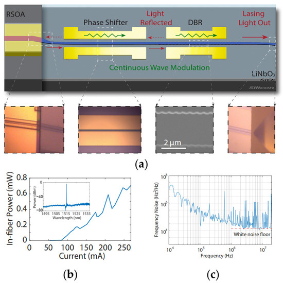 Recent Progresses on Hybrid Lithium Niobate External Cavity Semiconductor Lasers