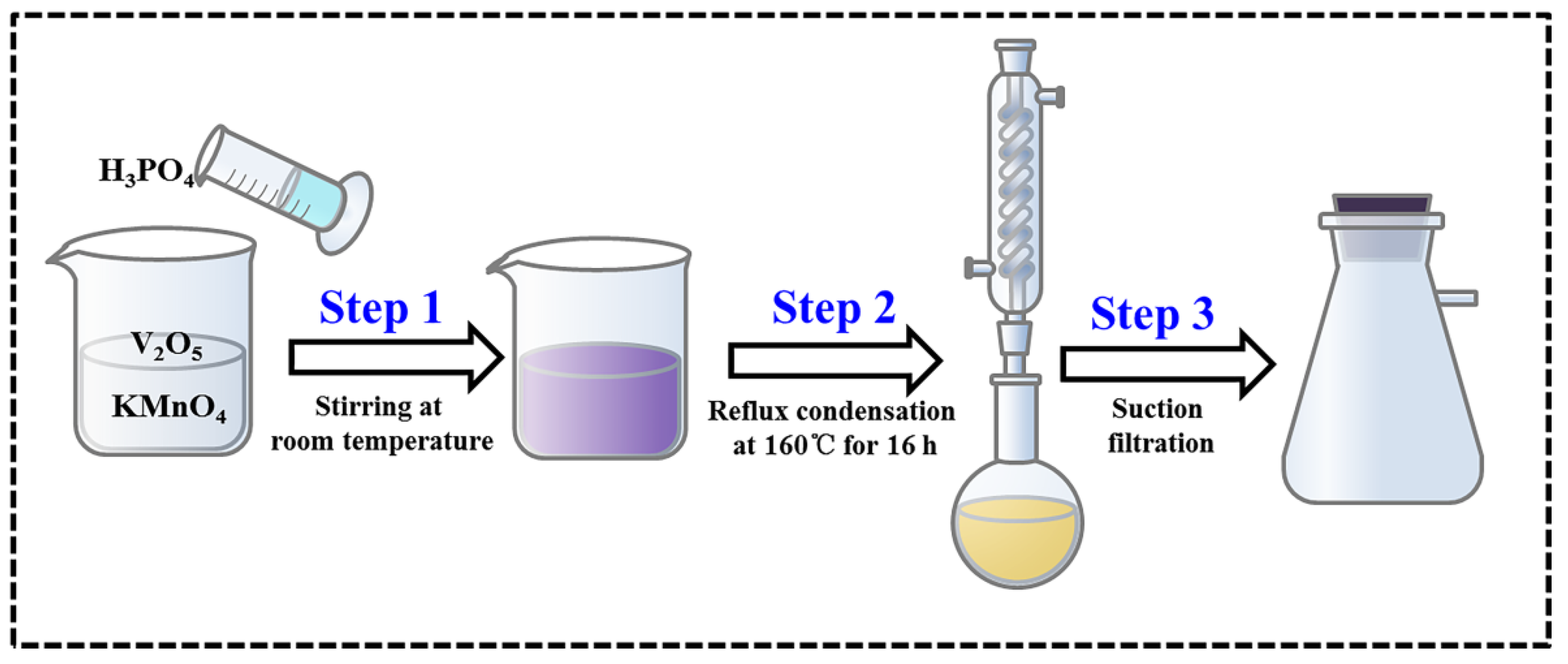“Water-in-Salt” Electrolyte Suppressed MnVOPO4·2H2O Cathode Dissolution ...