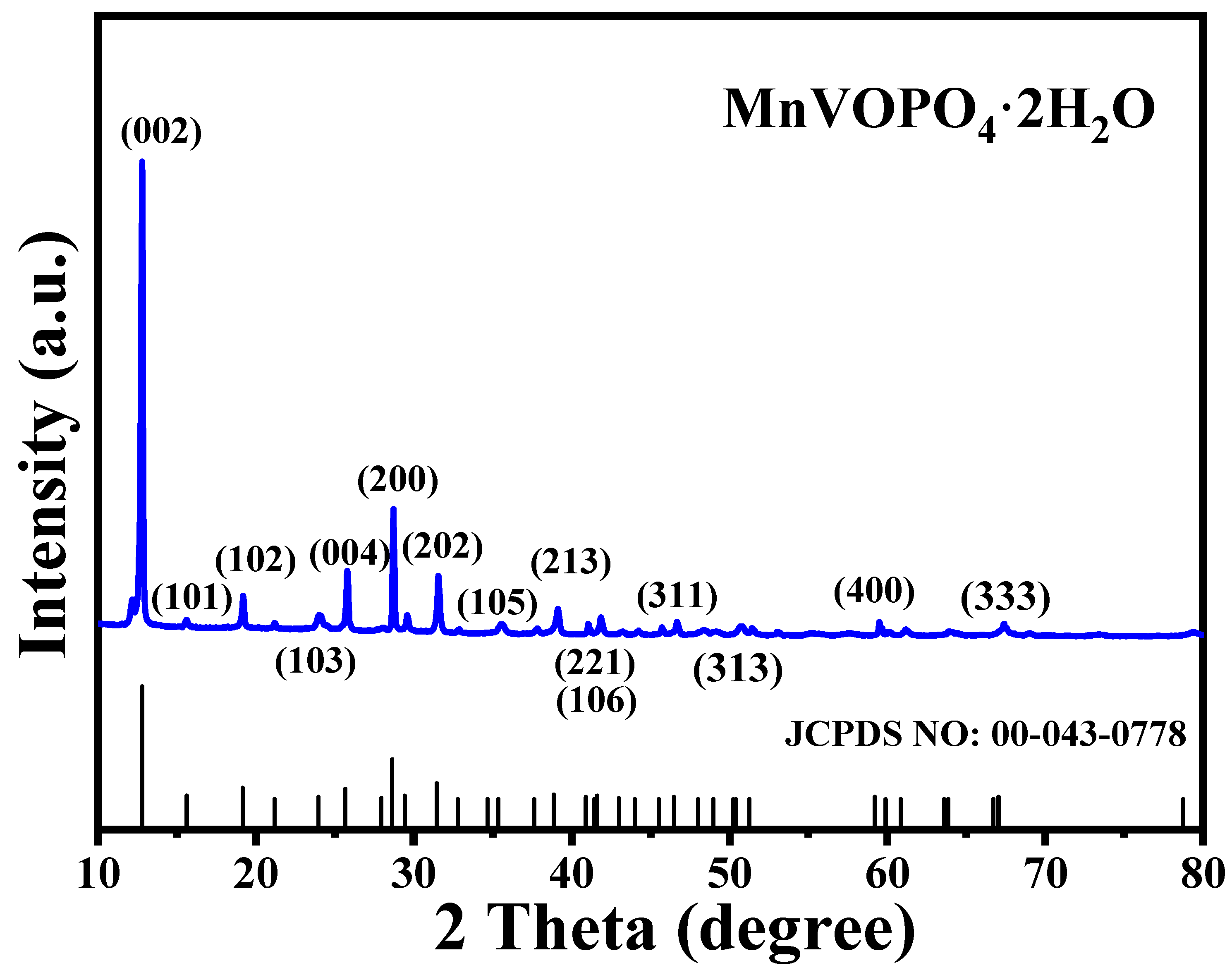 “Water-in-Salt” Electrolyte Suppressed MnVOPO4·2H2O Cathode Dissolution ...