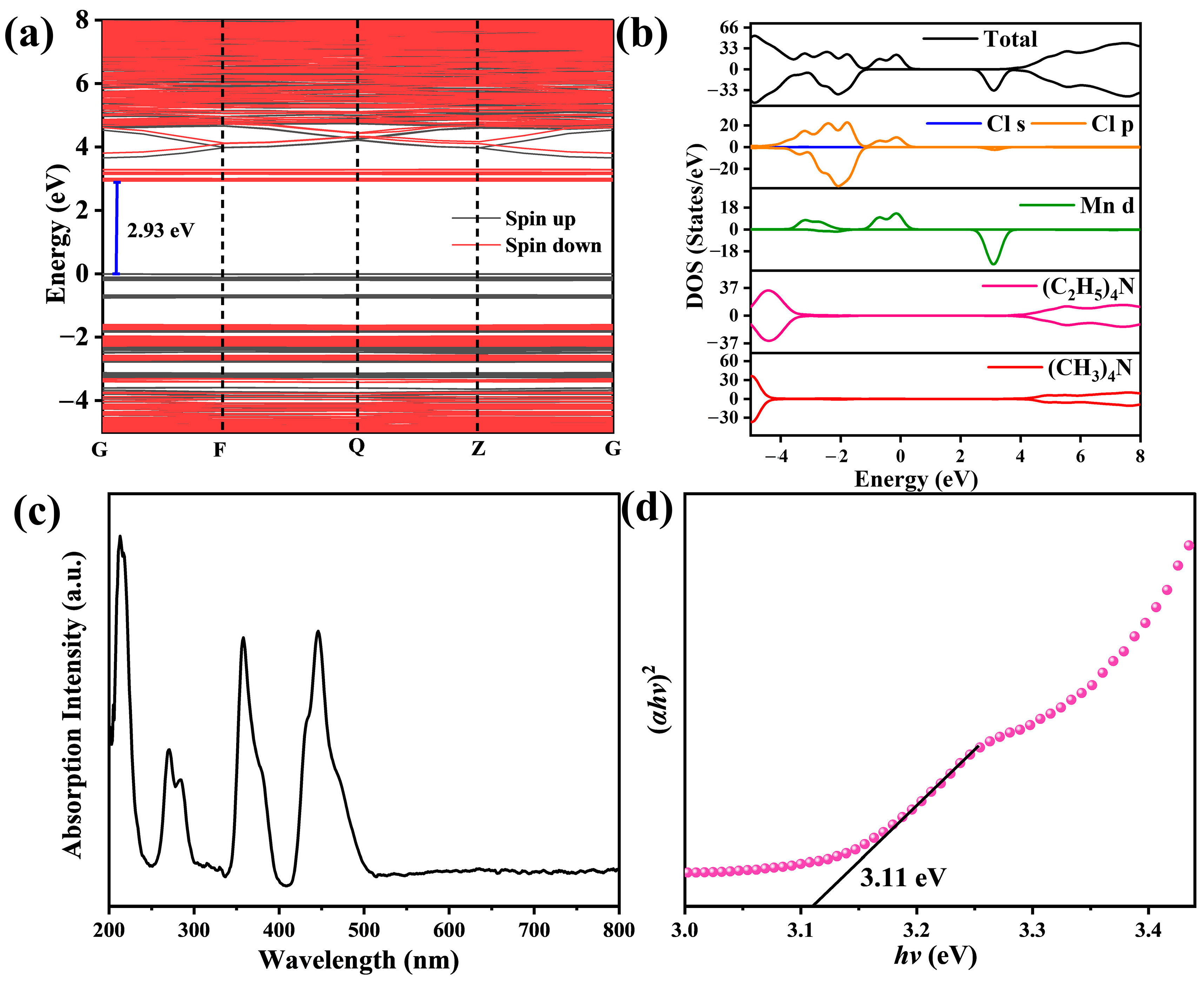 Mixed-Ligand Engineering to Enhance Luminescence of Mn2+-Based Metal ...