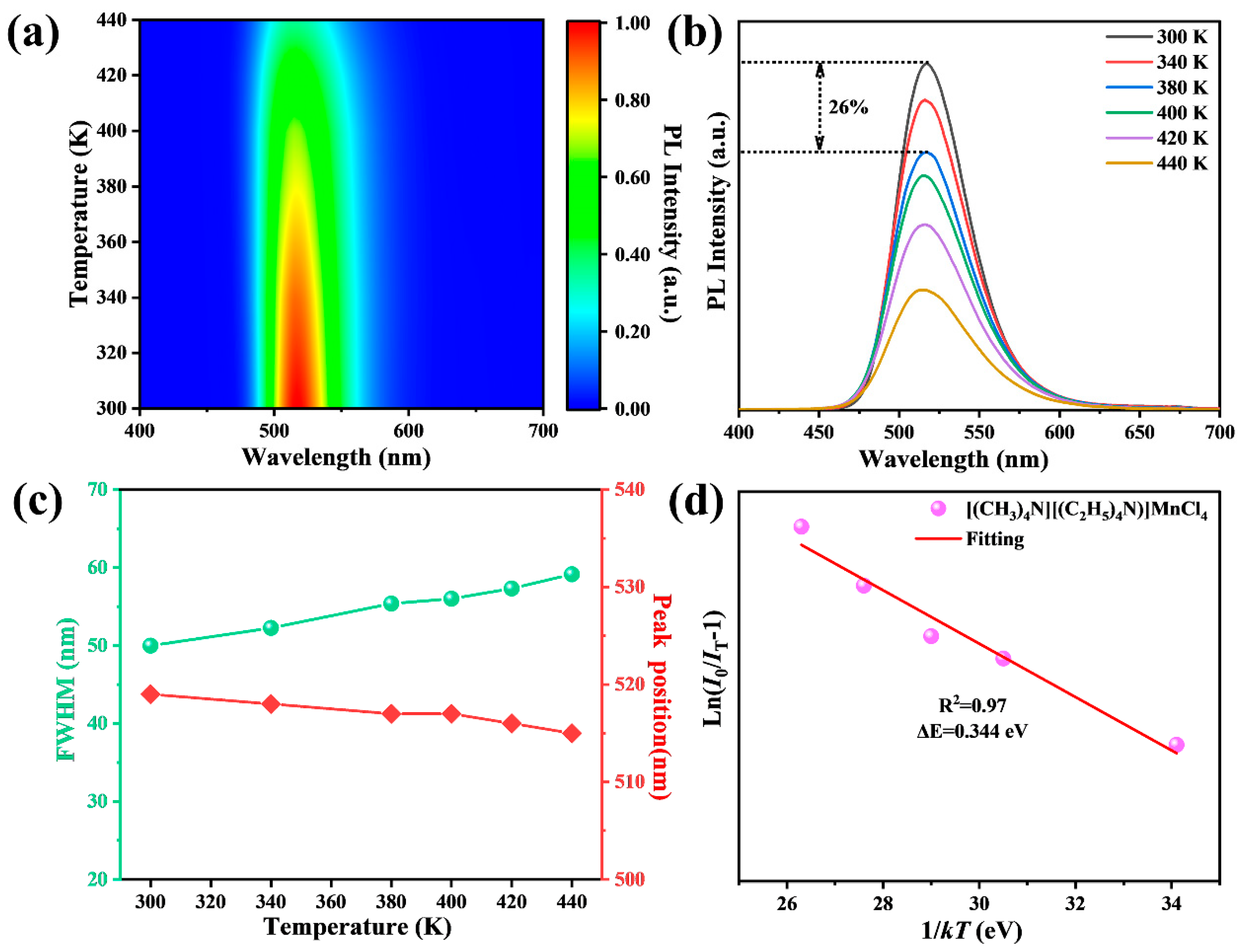 Mixed-Ligand Engineering to Enhance Luminescence of Mn2+-Based Metal ...