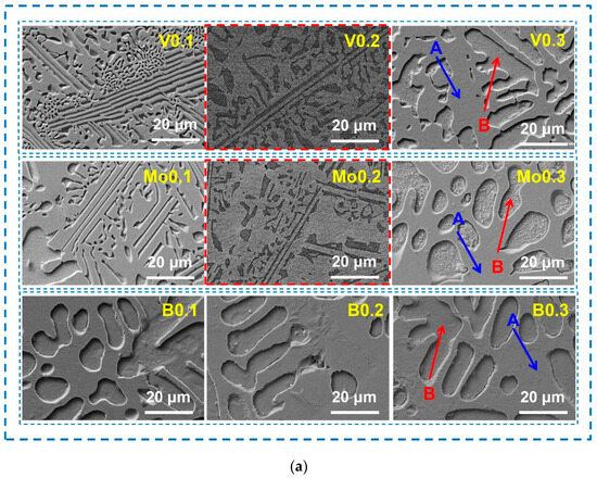Effect of Alloying on Microstructure and Mechanical Properties of AlCoCrFeNi2.1 Eutectic High ...