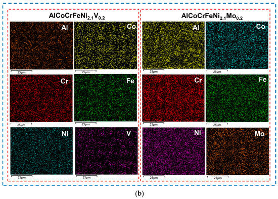 Effect of Alloying on Microstructure and Mechanical Properties of AlCoCrFeNi2.1 Eutectic High ...