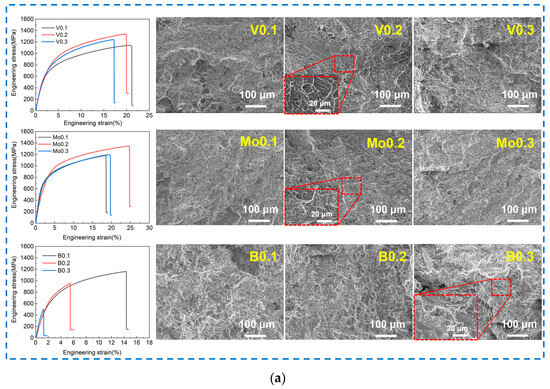 Effect of Alloying on Microstructure and Mechanical Properties of AlCoCrFeNi2.1 Eutectic High ...