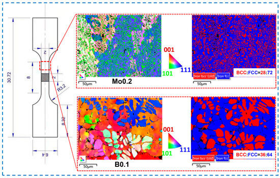 Effect of Alloying on Microstructure and Mechanical Properties of AlCoCrFeNi2.1 Eutectic High ...