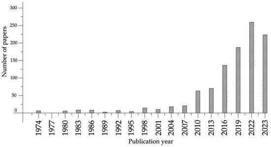 Analysis of the Current State of Research on Bio-Healing Concrete ...