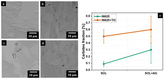 Microstructural Stability of IN625 Reinforced by the Addition of TiC ...