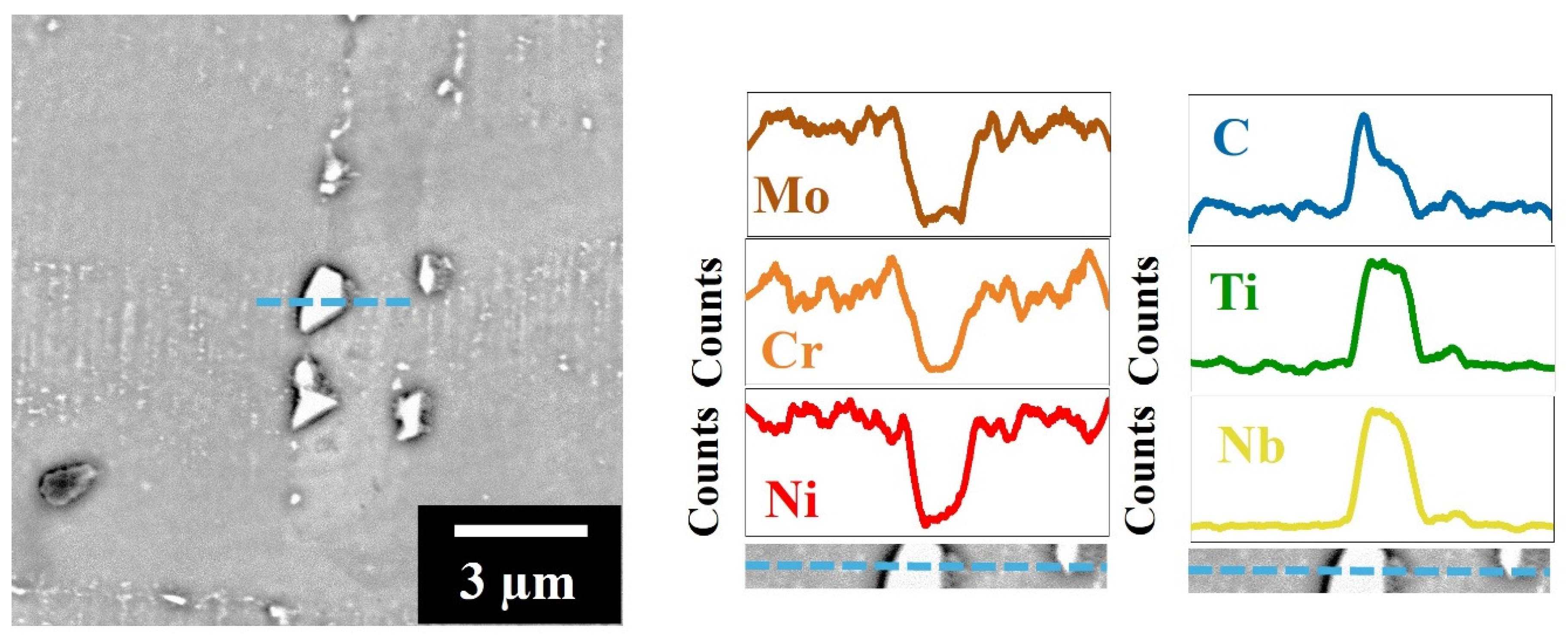Microstructural Stability of IN625 Reinforced by the Addition of TiC ...