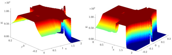 Functionally Graded Materials and Structures: Unified Approach by Optimal Design, Metal Additive ...