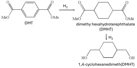 Recent Advances in the Development of 1,4-Cyclohexanedimethanol (CHDM ...