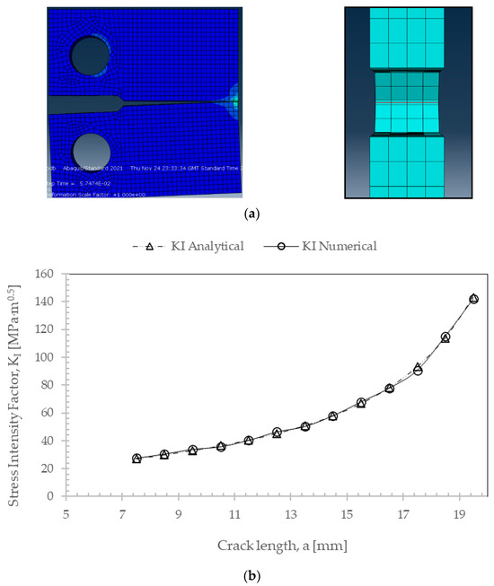Numerical Fatigue Crack Growth on Compact Tension Specimens under Mode ...