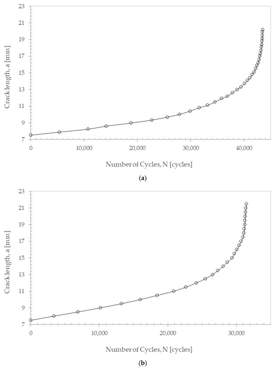 Numerical Fatigue Crack Growth on Compact Tension Specimens under Mode ...