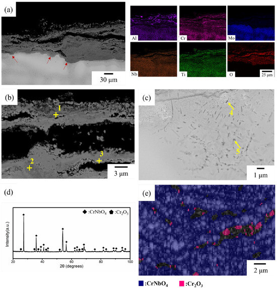 High-Temperature Oxidation of NbTi-Bearing Refractory Medium- and High ...