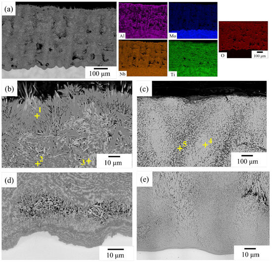 High-Temperature Oxidation of NbTi-Bearing Refractory Medium- and High ...