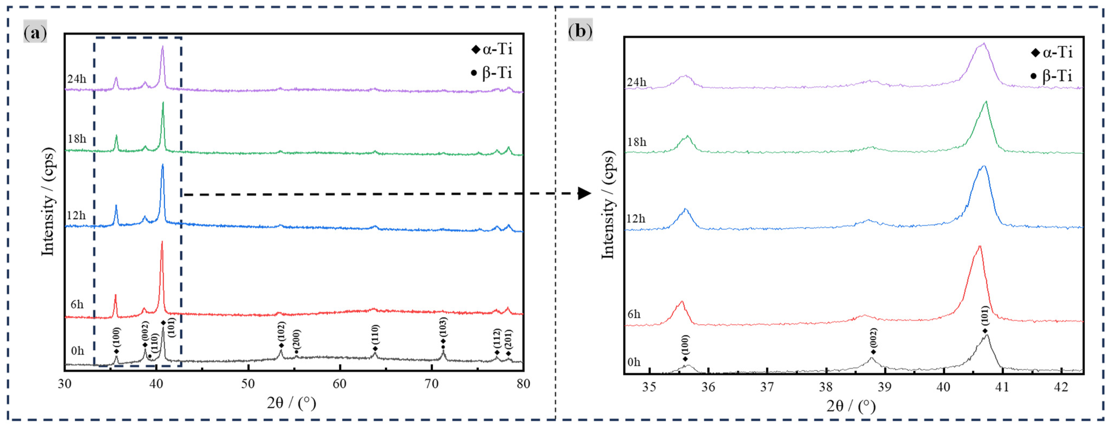 The Influence of Deep Cryogenic Treatment (DCT) on the Microstructure Evolution and Mechanical ...