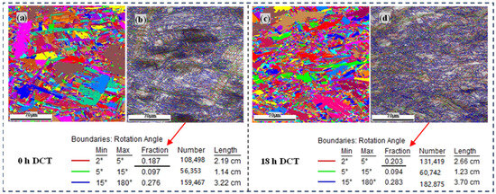 The Influence of Deep Cryogenic Treatment (DCT) on the Microstructure ...