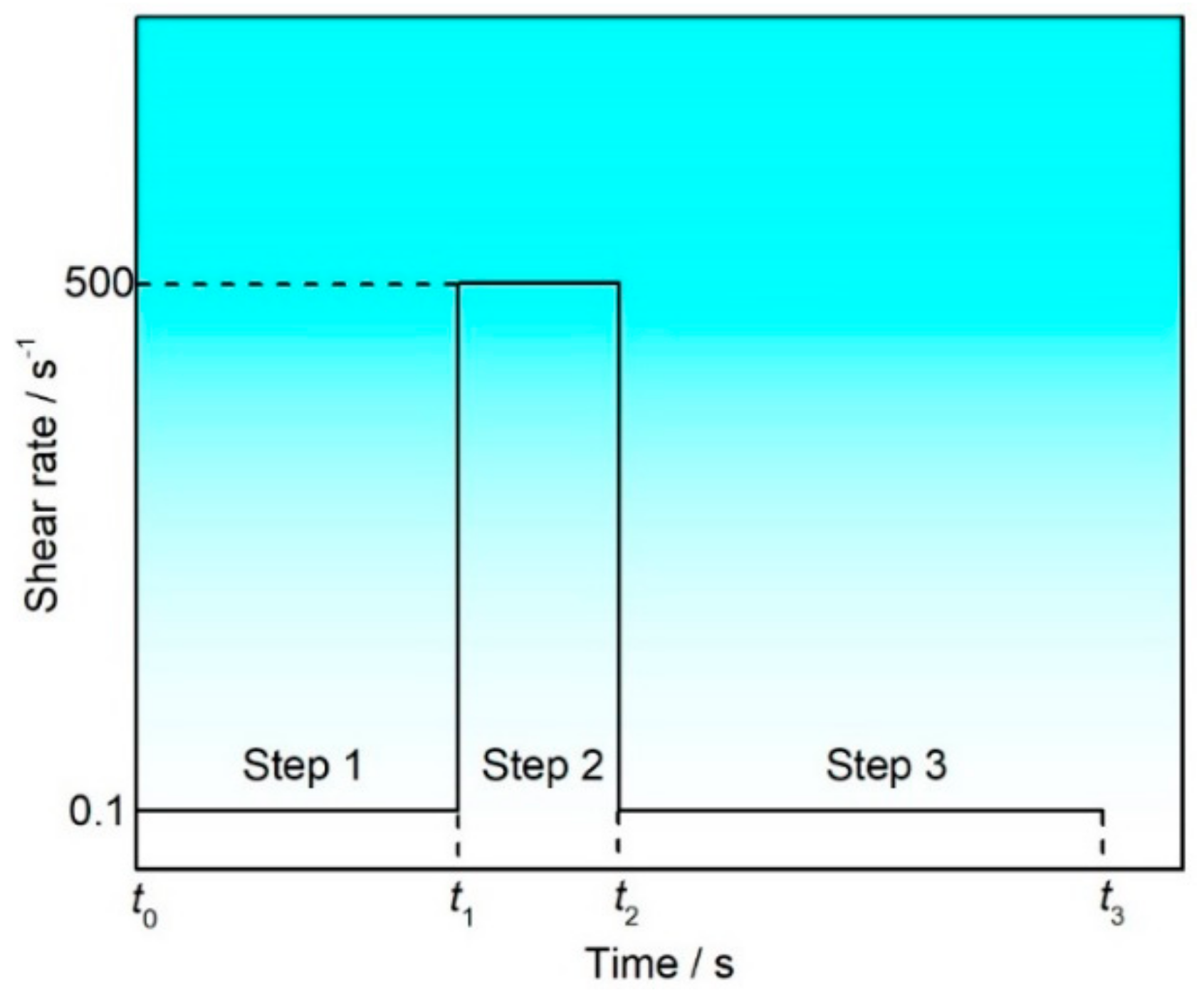 Study on the Rheological Behaviors, Thixotropy, and Printing ...