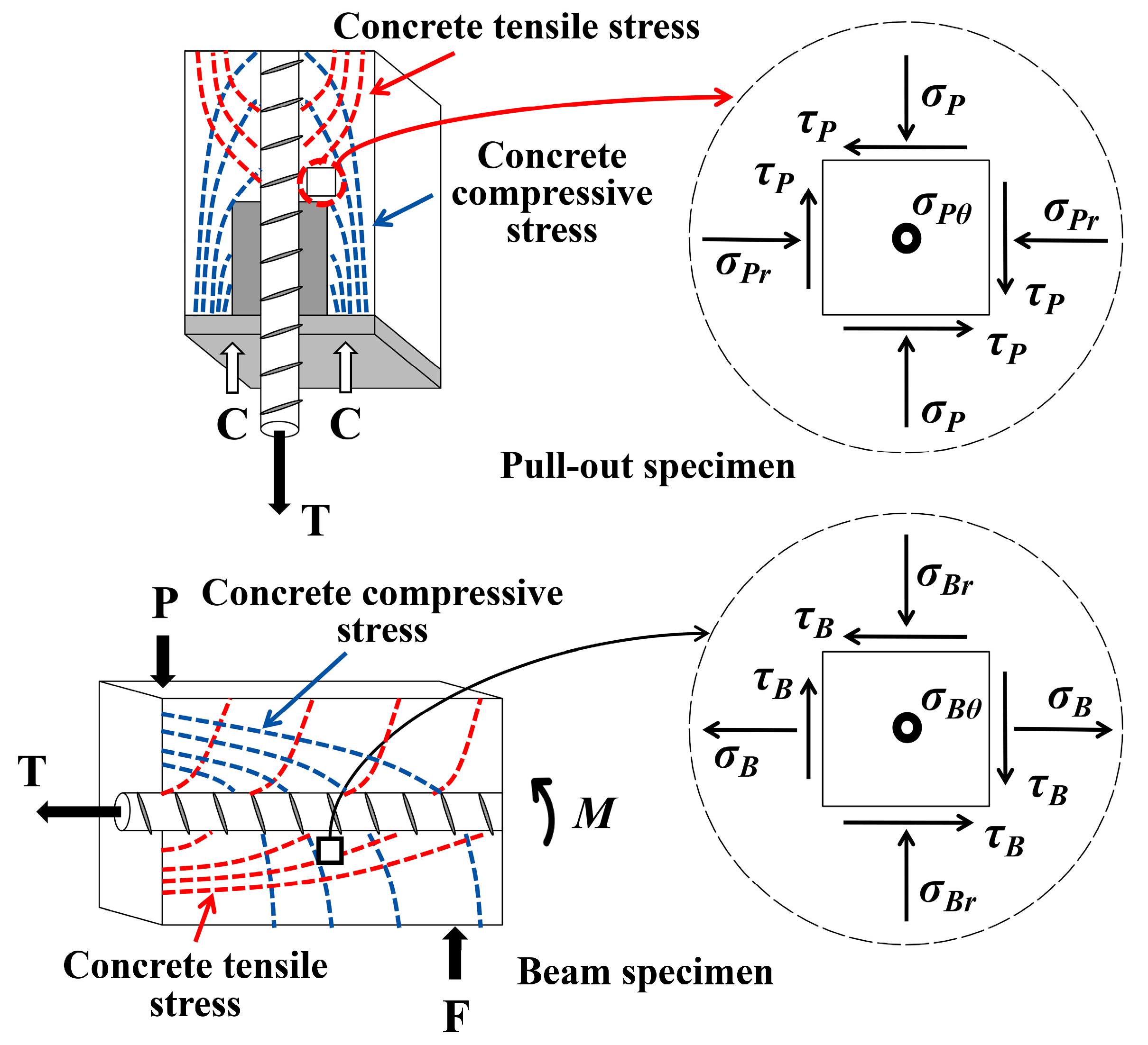 The Application of Machine Learning Algorithms to Bond Strength between Steel Rebars and ...