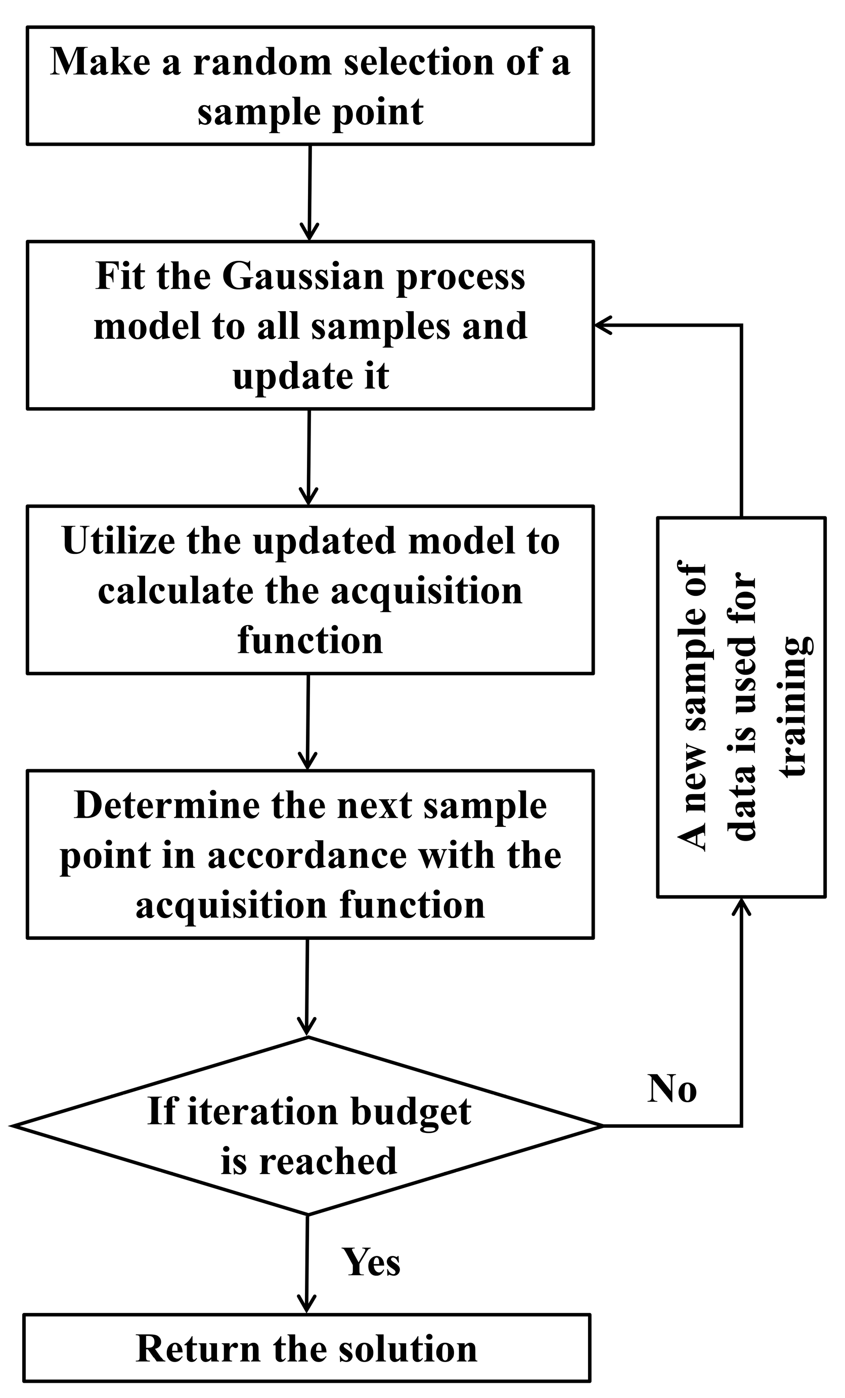 The Application of Machine Learning Algorithms to Bond Strength between ...
