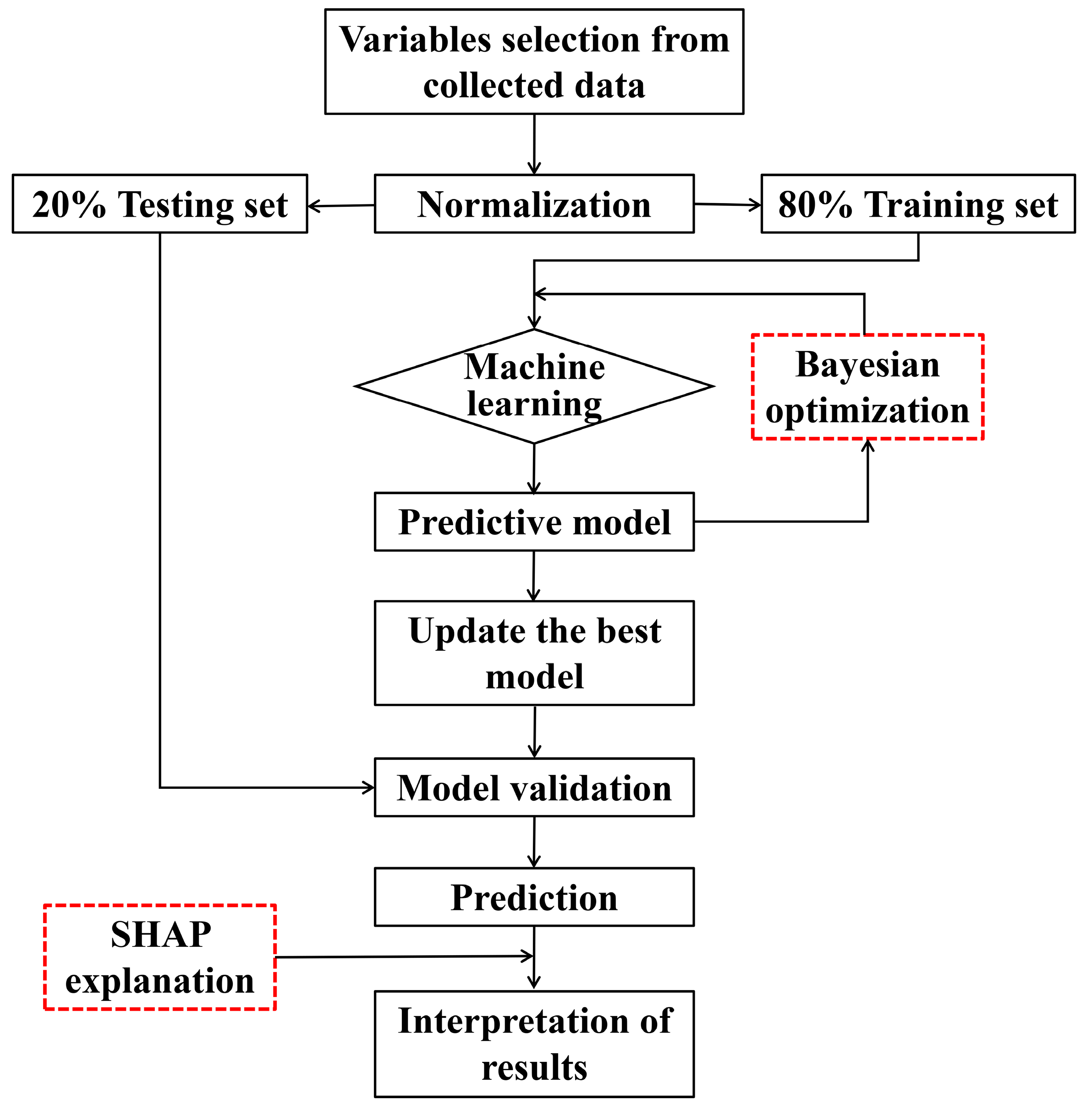 The Application of Machine Learning Algorithms to Bond Strength between Steel Rebars and ...