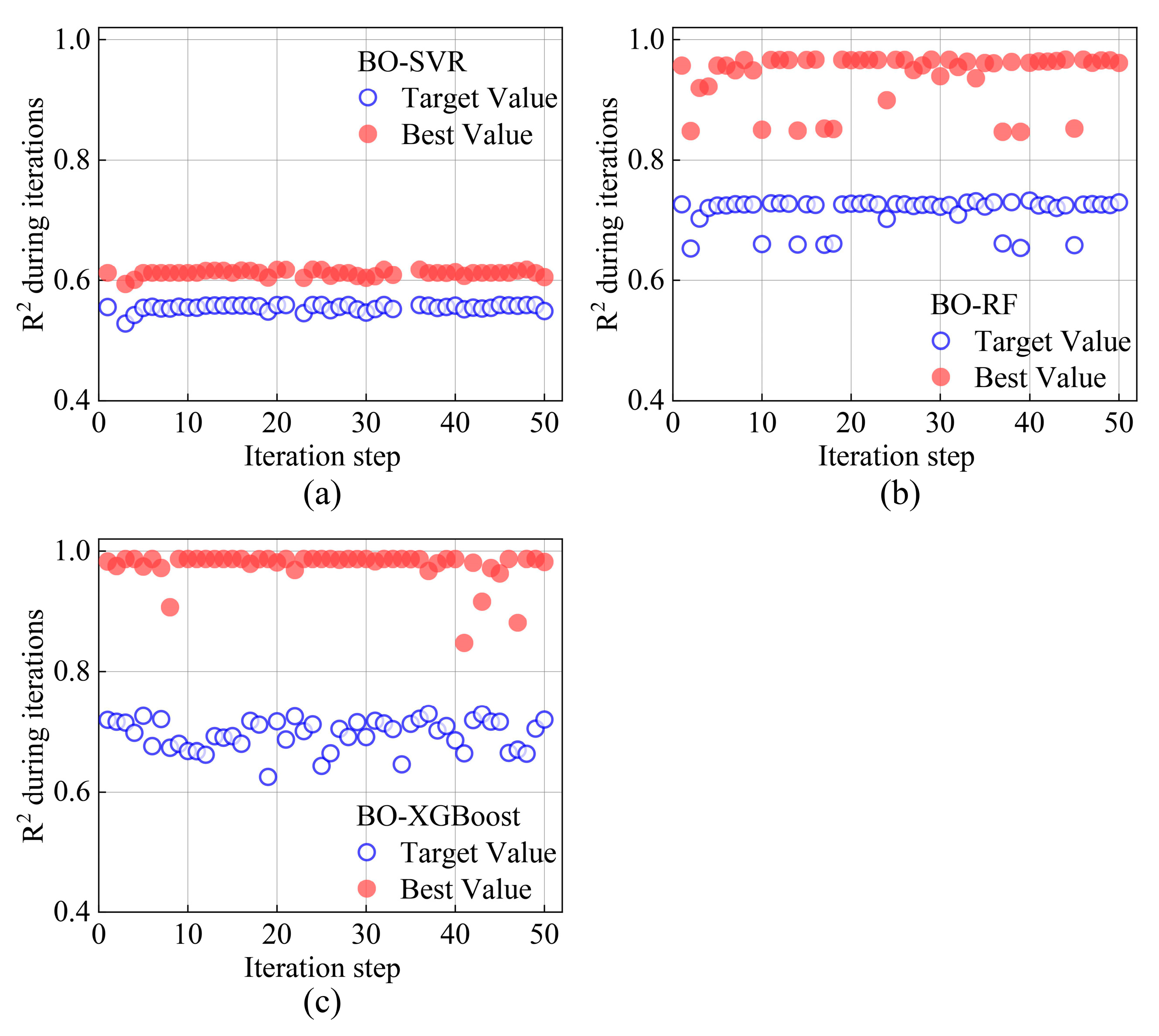 The Application of Machine Learning Algorithms to Bond Strength between Steel Rebars and ...