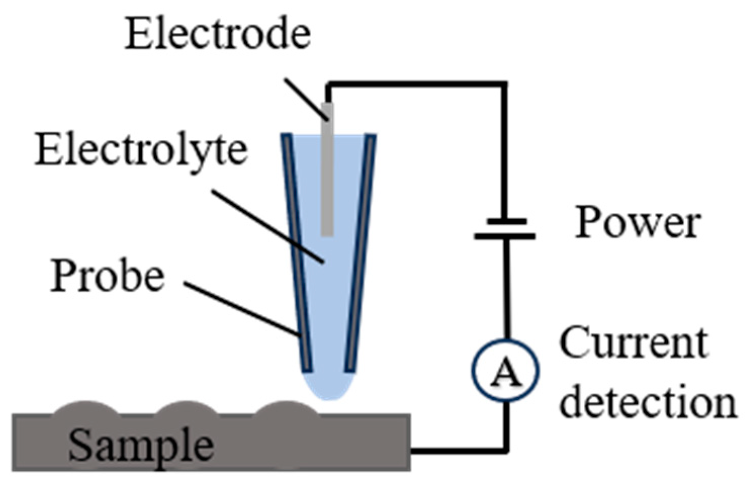 Continuous and Stable Printing Method of Planar Microstructure Based on Meniscus-Confined ...