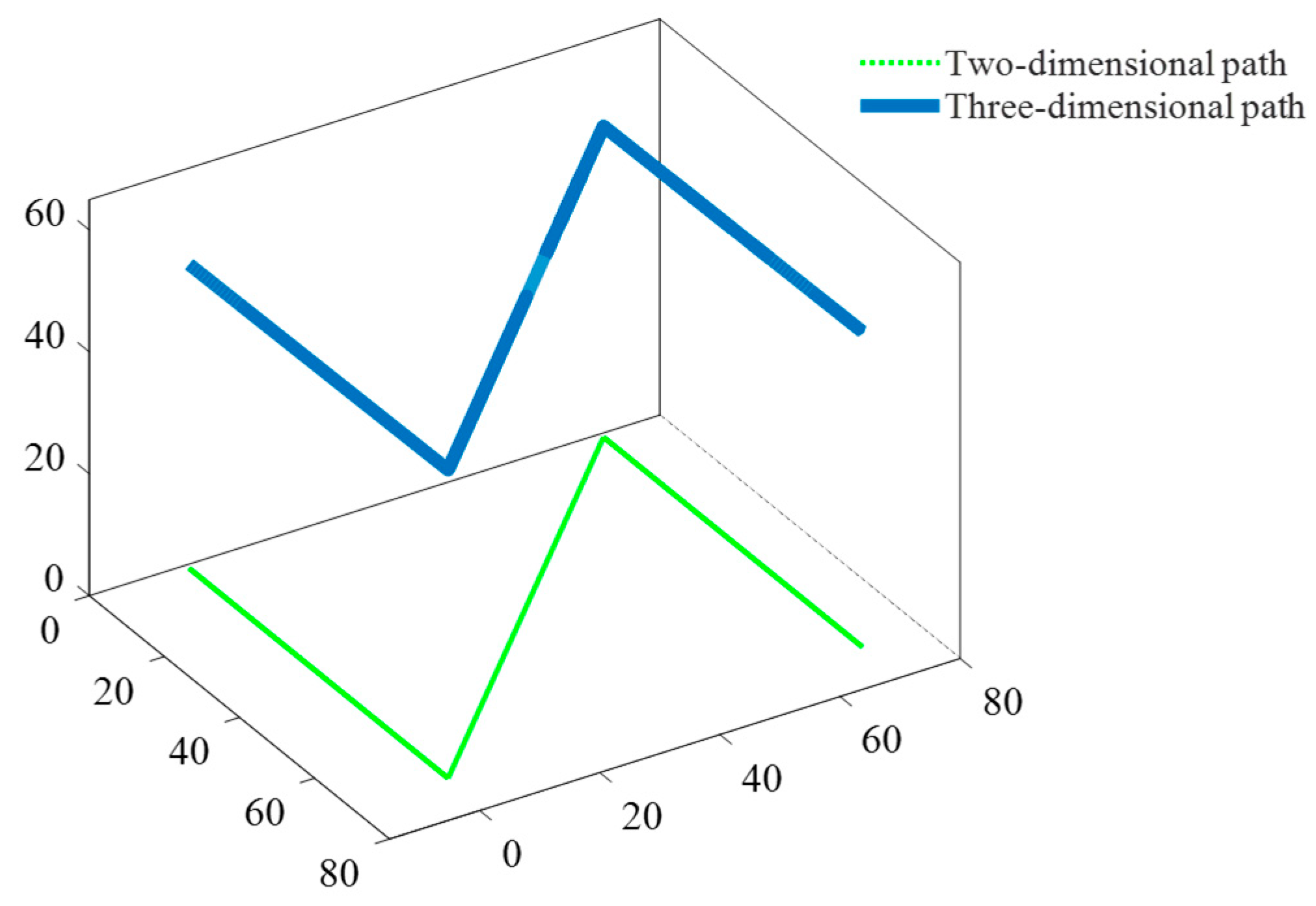 Continuous and Stable Printing Method of Planar Microstructure Based on Meniscus-Confined ...