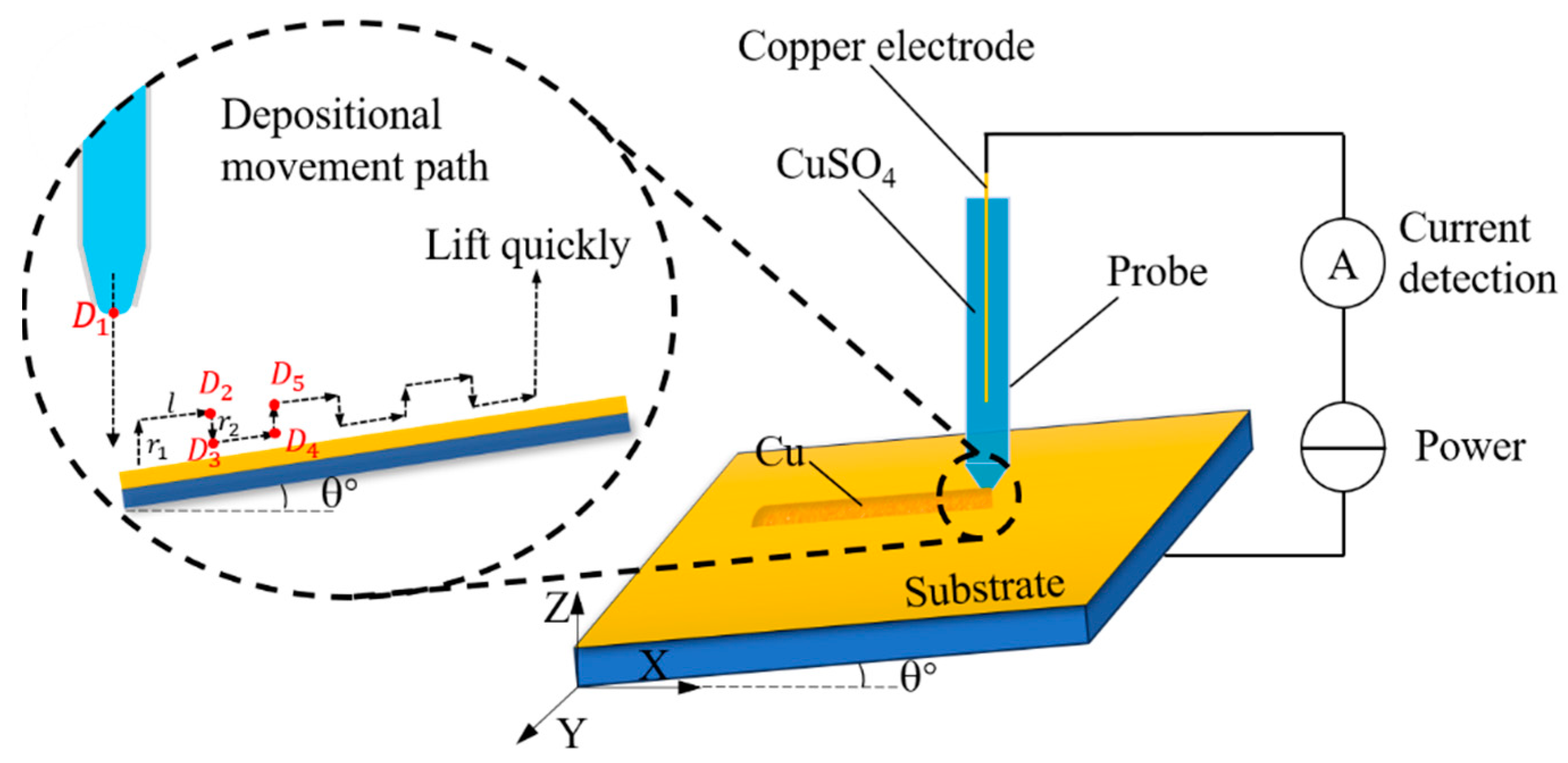 Continuous and Stable Printing Method of Planar Microstructure Based on Meniscus-Confined ...