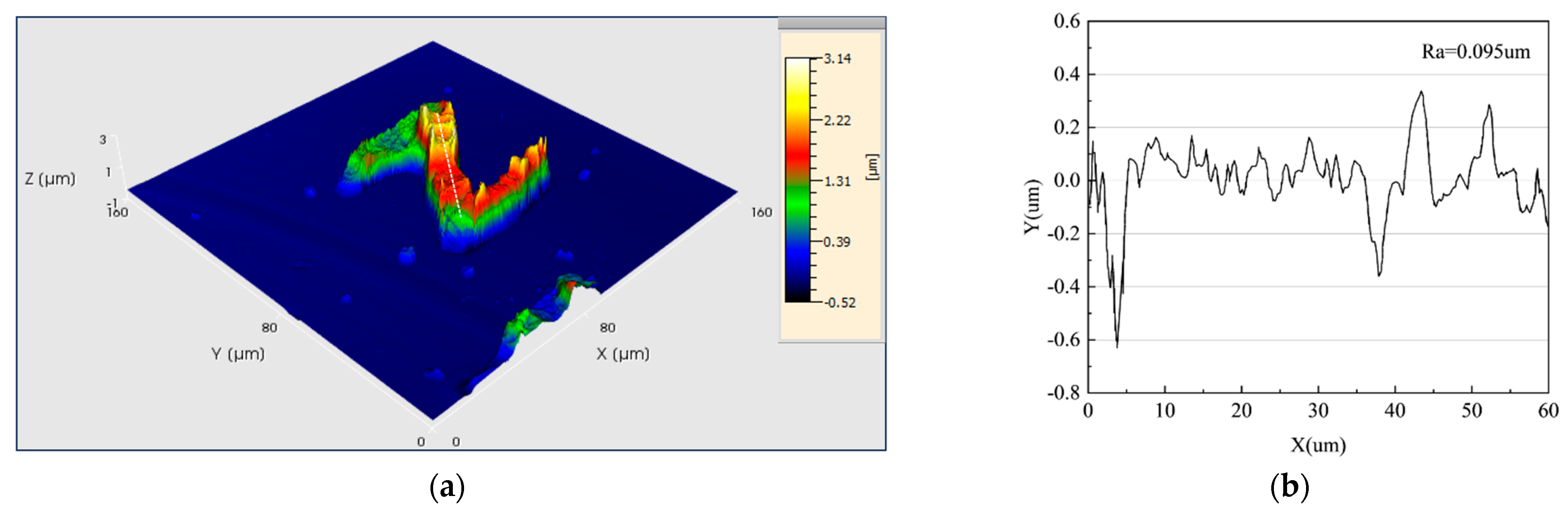 Continuous and Stable Printing Method of Planar Microstructure Based on Meniscus-Confined ...
