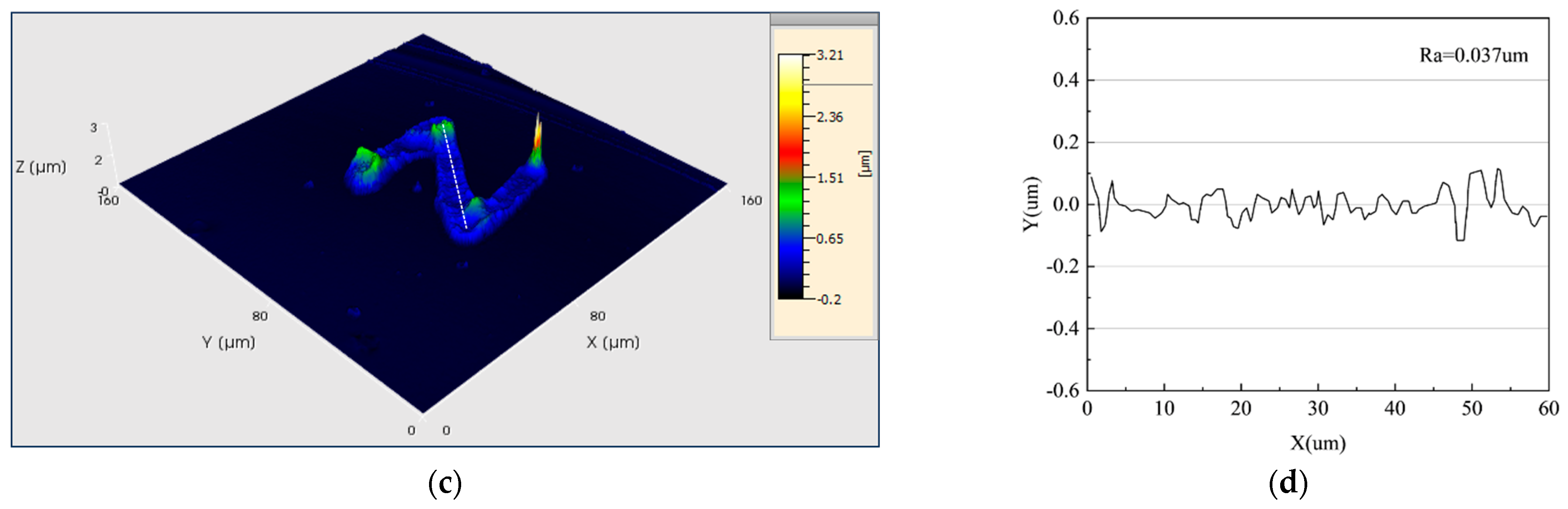 Continuous and Stable Printing Method of Planar Microstructure Based on Meniscus-Confined ...