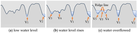 Characteristics of Open-Graded Friction Course Macrotexture and ...