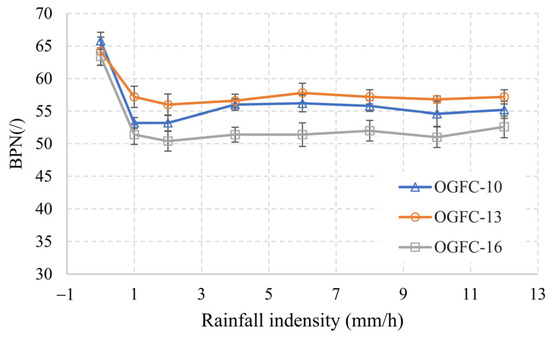 Characteristics of Open-Graded Friction Course Macrotexture and ...